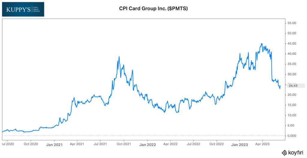 Who Are Hurricane Season's Biggest Winners? | KEDM