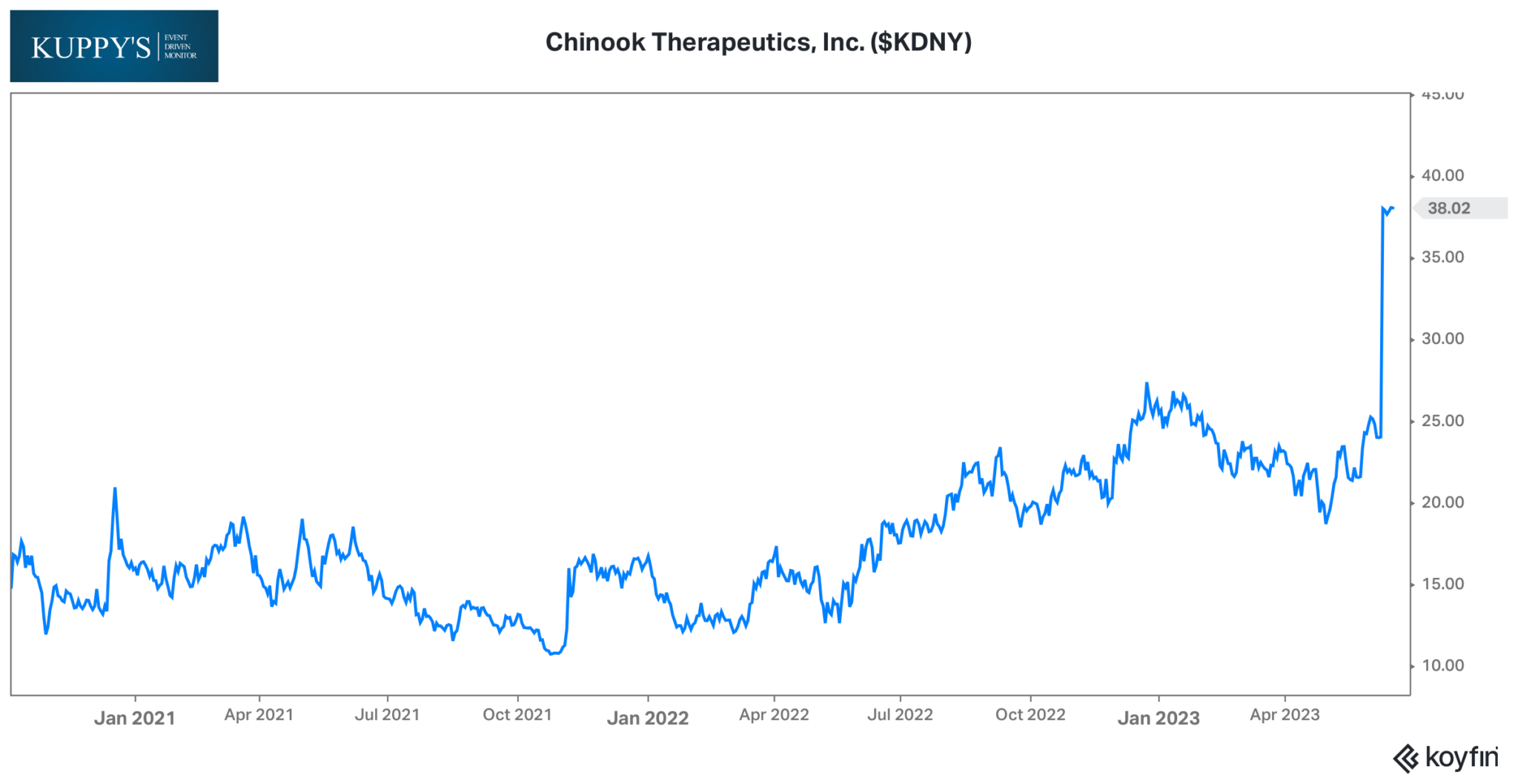 What Do Offshore Wind Farms Have to Do with OSVs? | KEDM