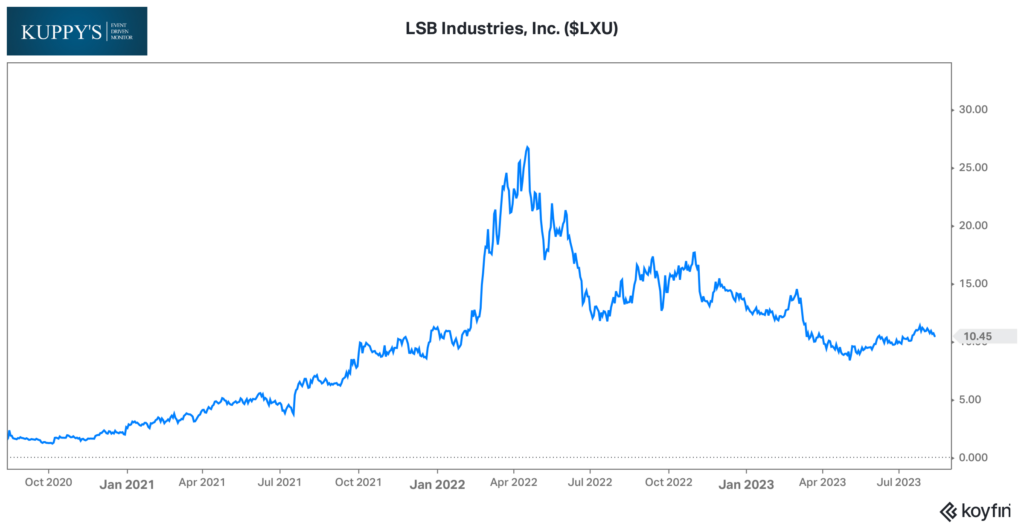 The New Default Cycle Has Begun | KEDM