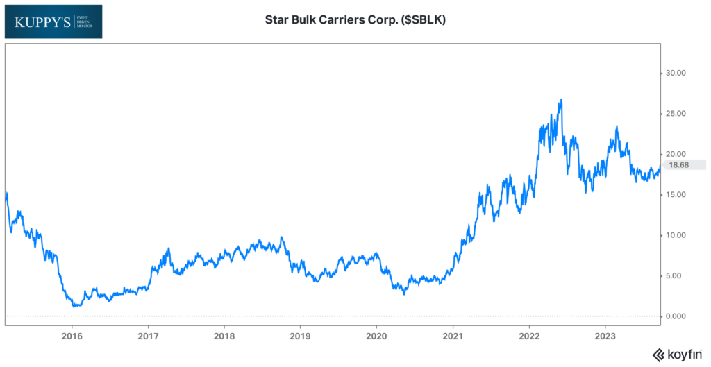 Time to Step Back into the Trading Turret | Kuppy's Event Driven Monitor