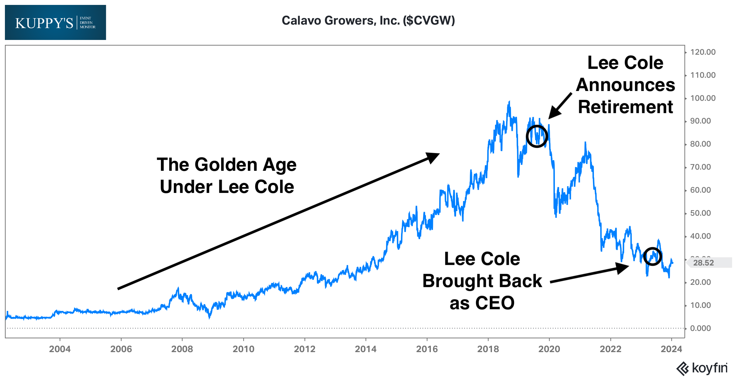 CEO Changes - Kuppy's Event Driven Monitor
