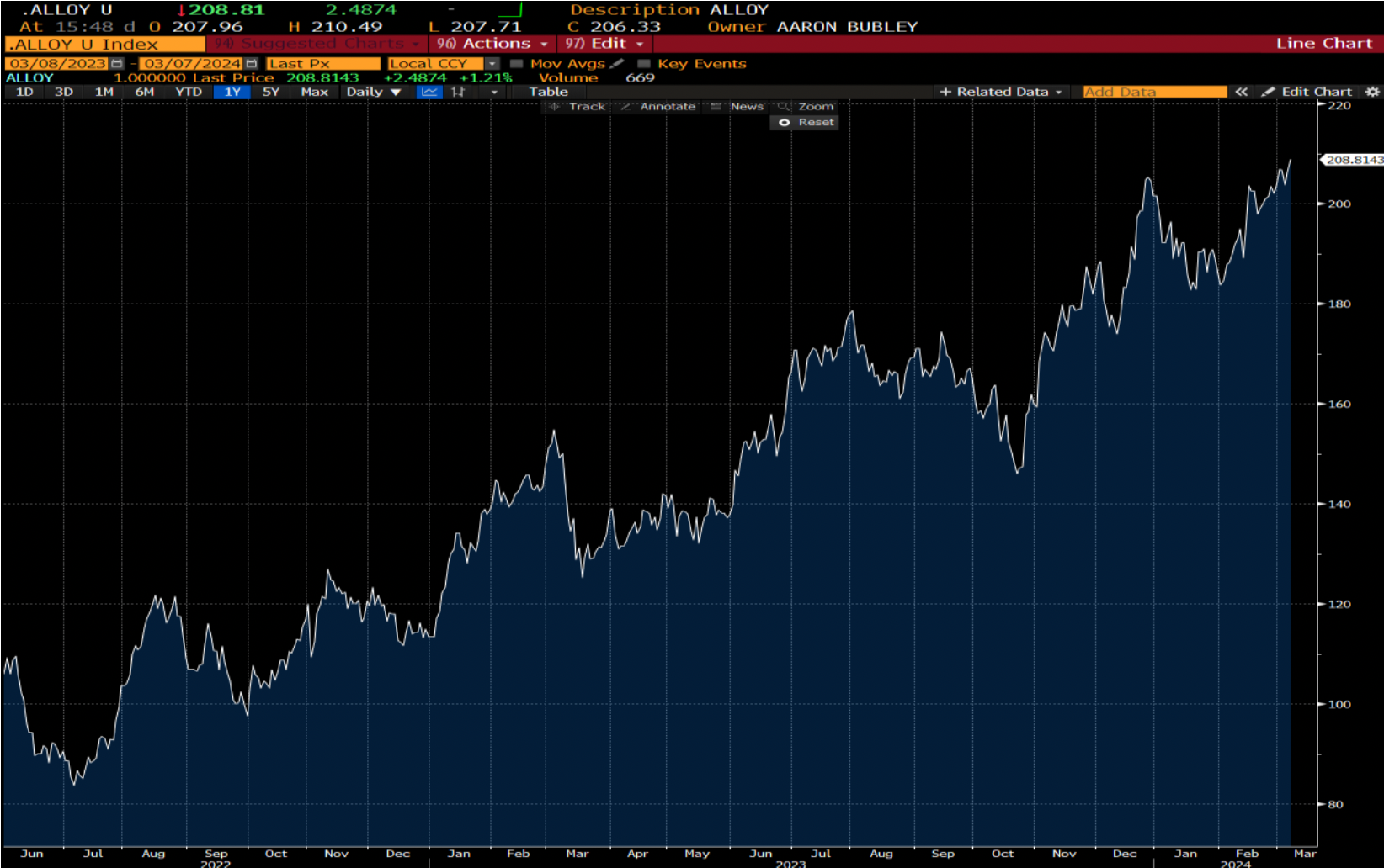 Are Aerospace Alloys Set to Soar? | KEDM