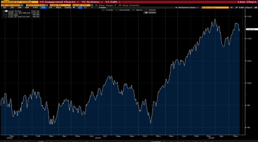 Harvest Time!!! | KEDM