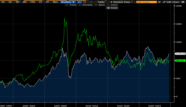 Costco Marks the Bottom - Is Platinum About to Shine? | KEDM